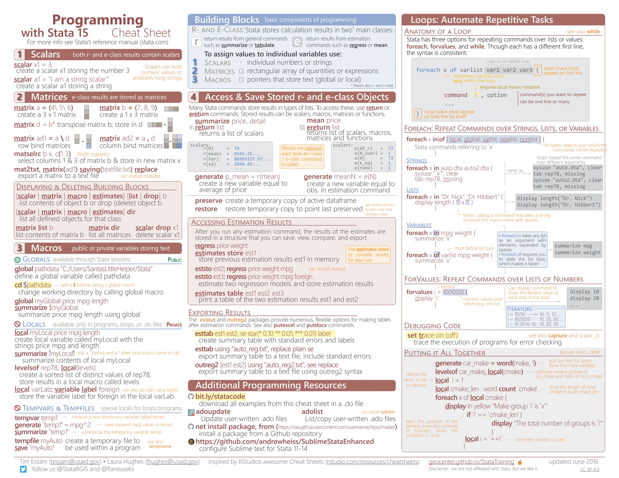 Cheat Sheet for Stata v15.00 PDF Complete | PDF