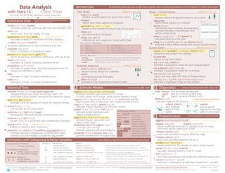 Cheat Sheet for Stata v15.00 PDF Complete | PDF