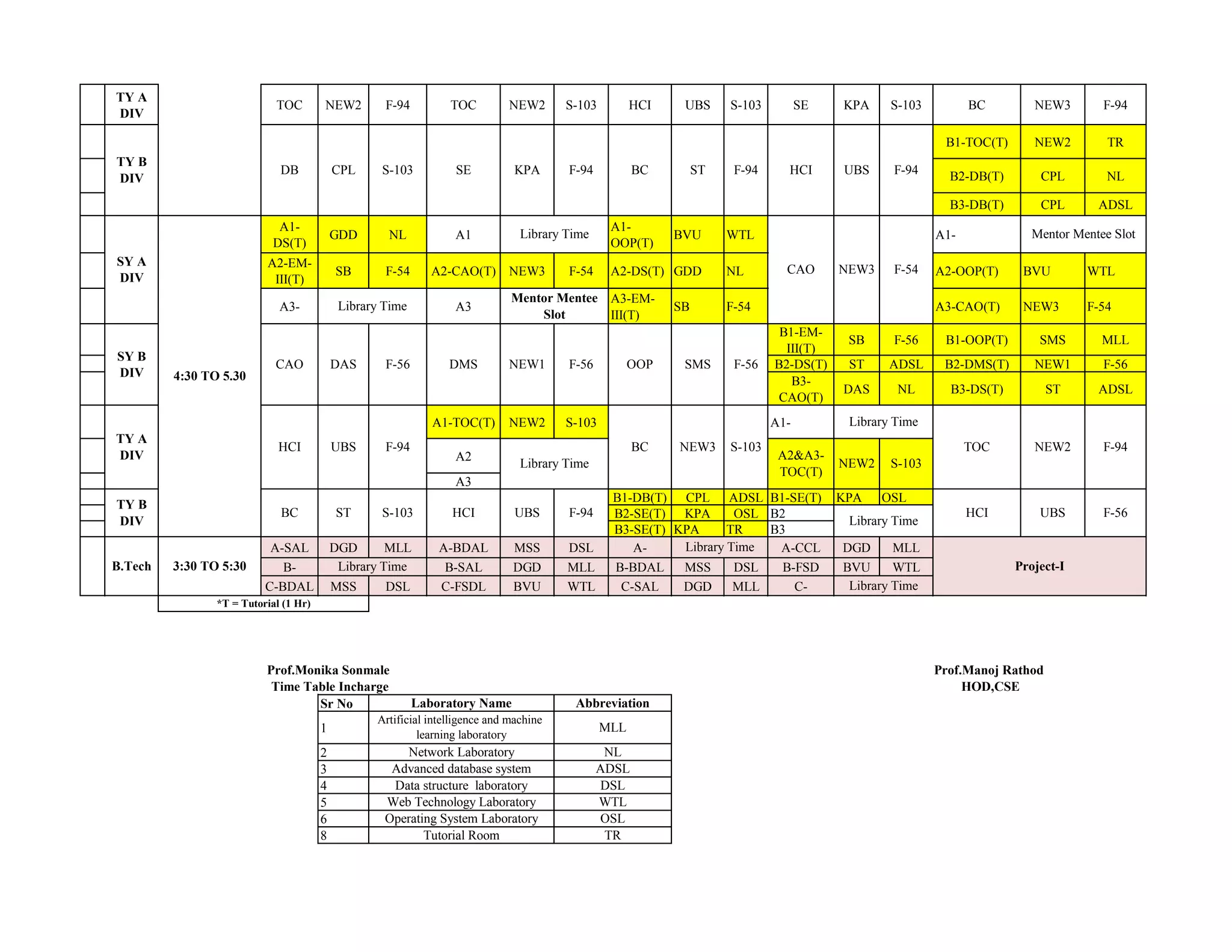 All Classes Time Table 22-23 Sem-I.pdf