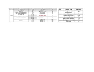 All Classes Time Table 22-23 Sem-I.pdf | Educational Assessment | Education
