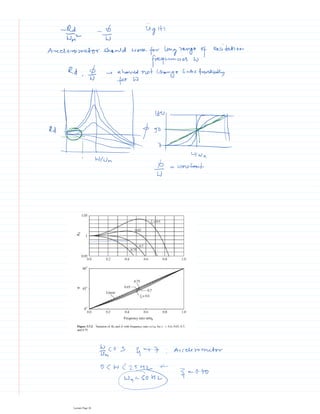 Structural Dynamics Notes.pdf
