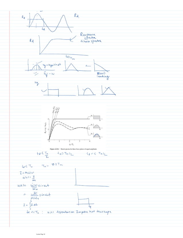 Structural Dynamics Notes.pdf