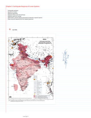 Structural Dynamics Notes.pdf