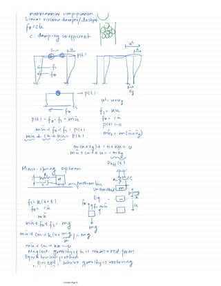 Structural Dynamics Notes.pdf