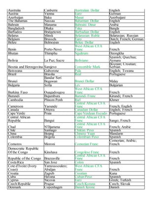 All countries data. | DOCX