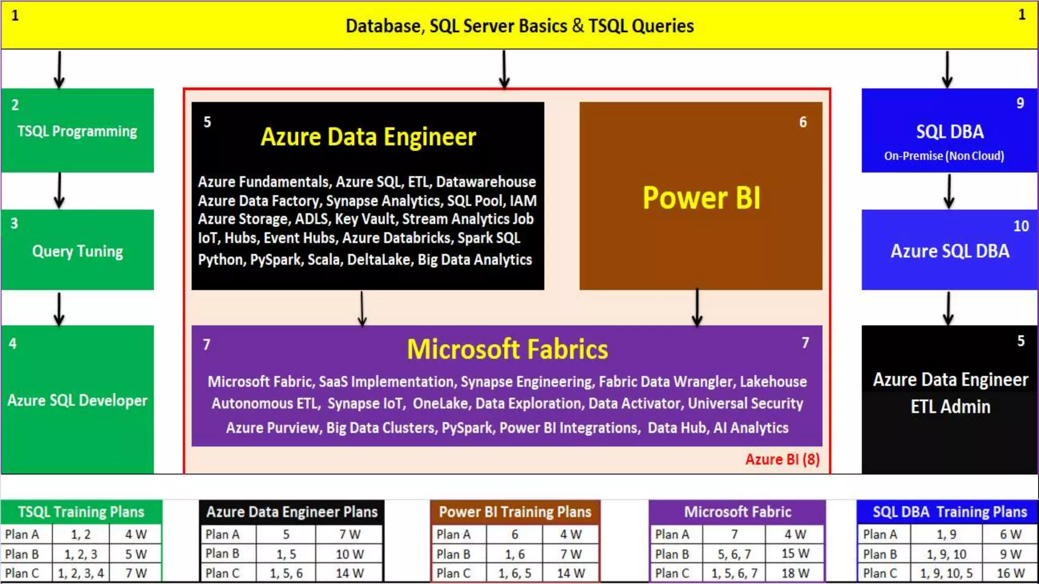 SKill Up Yourself with SQL, Azure, Power BI | PPTX