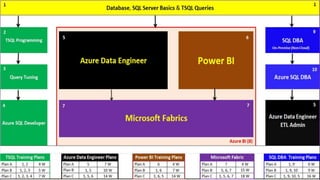 SKill Up Yourself with SQL, Azure, Power BI | PPTX
