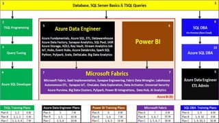 SKill Up Yourself with SQL, Azure, Power BI | PPTX