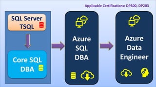 SKill Up Yourself with SQL, Azure, Power BI | PPTX