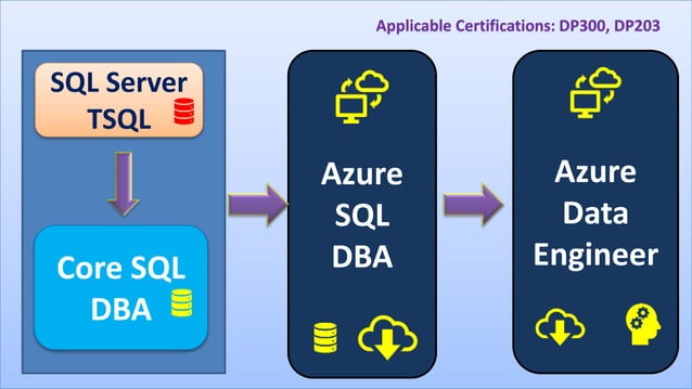 SKill Up Yourself with SQL, Azure, Power BI | PPTX