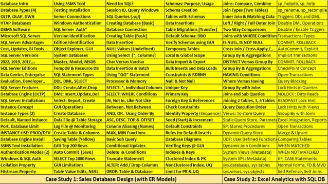 SKill Up Yourself with SQL, Azure, Power BI | PPT