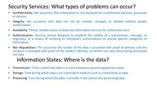 cyber security notes | PPTX