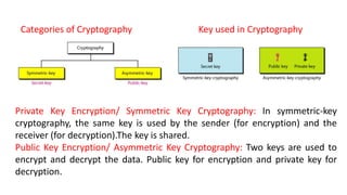 cyber security notes | PPTX