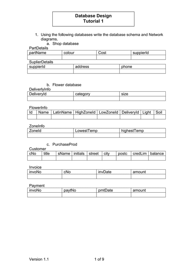 All Database Design Tuts V1.3 | PDF