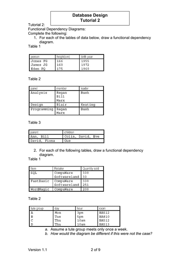 All Database Design Tuts V1.3 | PDF