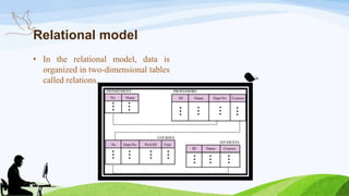 All_Data_DBMS_MODELS 130725130028-phpapp01 | PPT