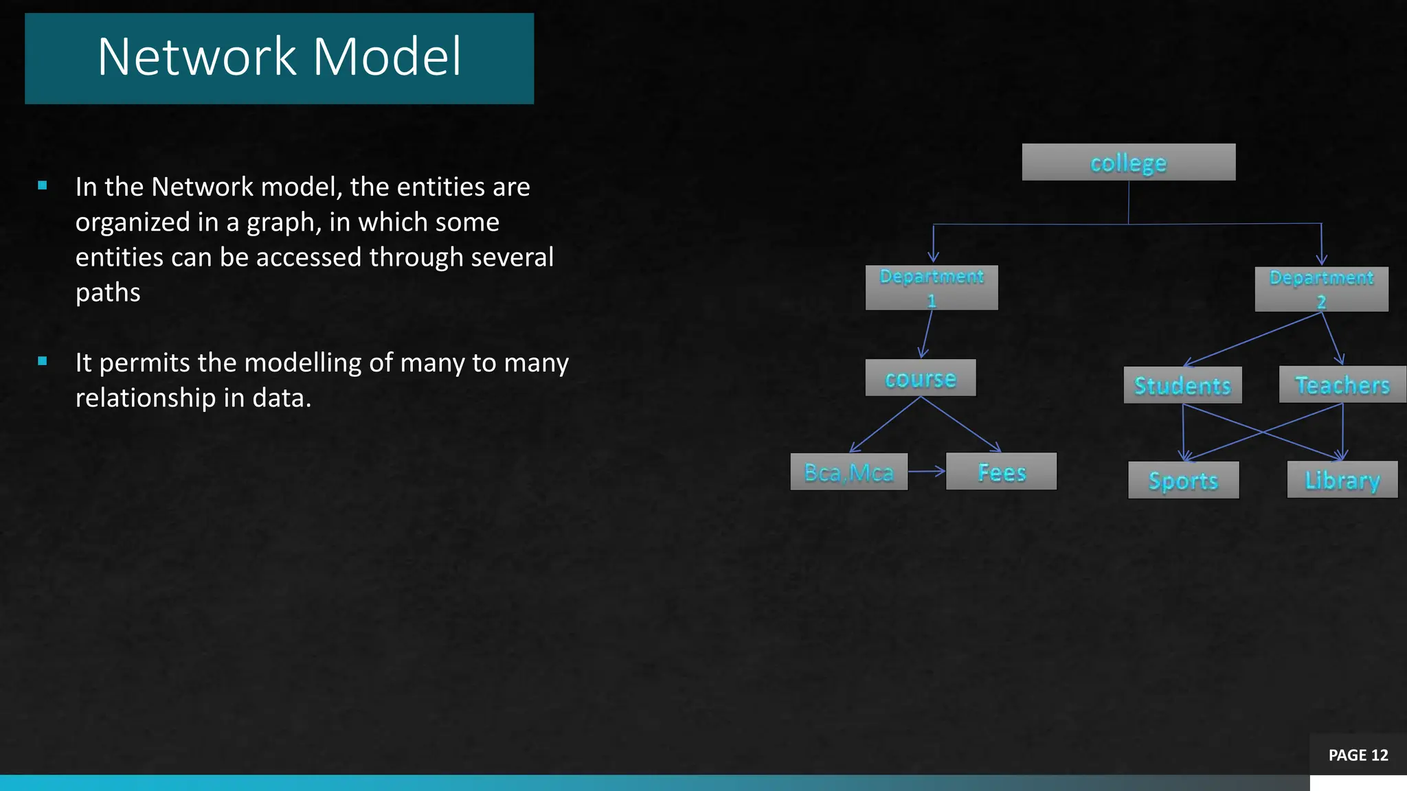 all databse model and character in dbmsDBMS.pptx