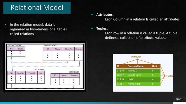 all databse model and character in dbmsDBMS.pptx