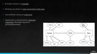 all databse model and character in dbmsDBMS.pptx