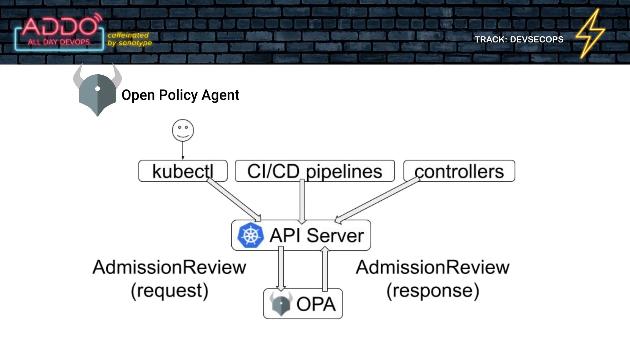 Evolution of security strategies in K8s environments- All day devops | PDF