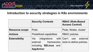 Evolution of security strategies in K8s environments- All day devops | PDF