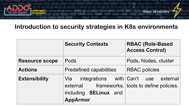 Evolution of security strategies in K8s environments- All day devops | PDF