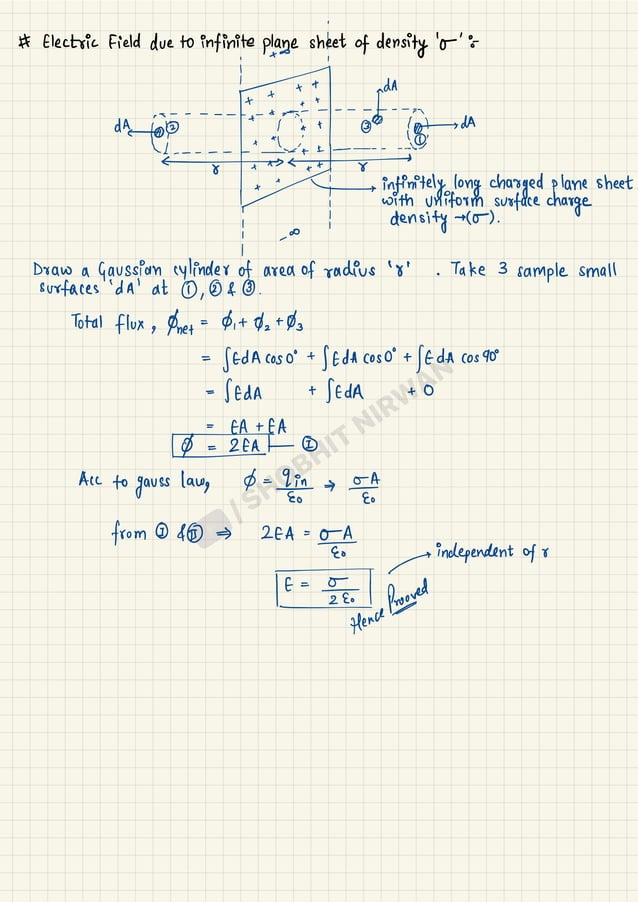 All Derivations - Physics Class 12 (1).pdf