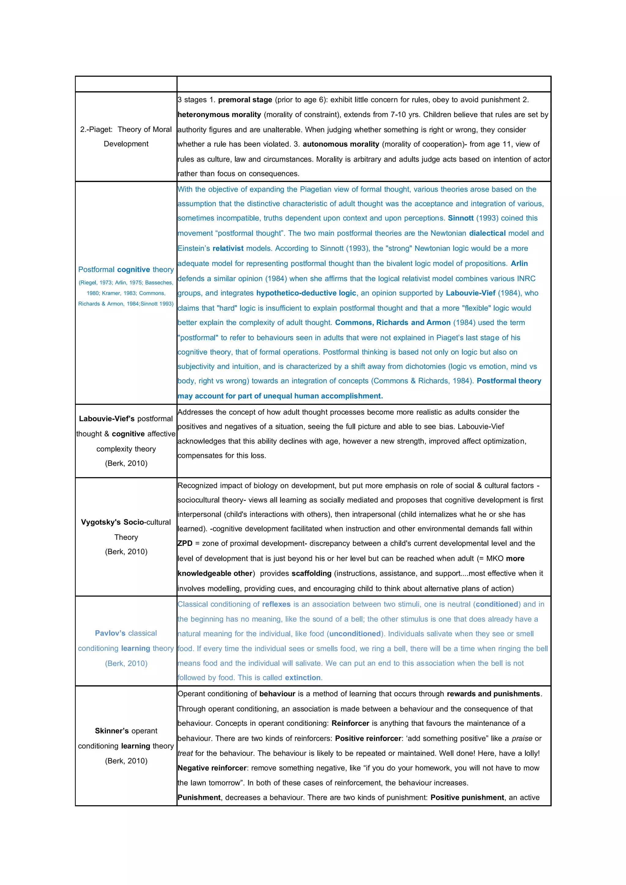 All Human Development Theories | PDF