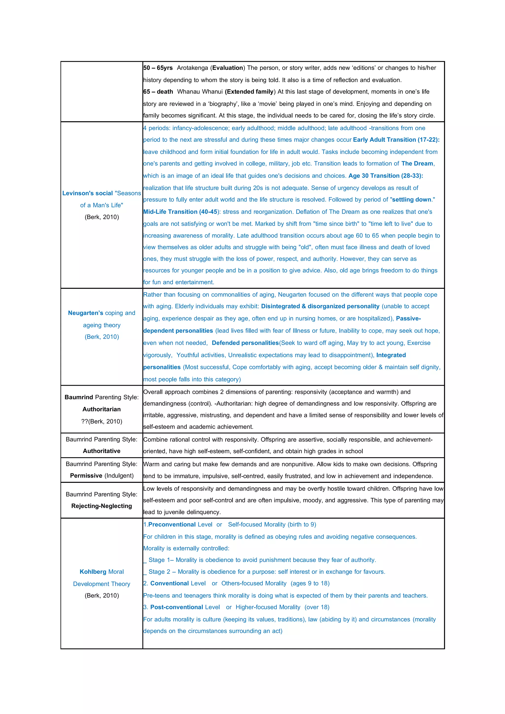 All Human Development Theories | PDF