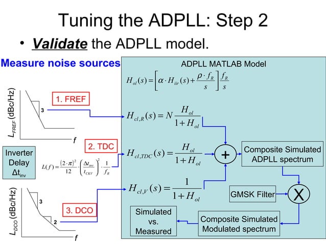 All Digital Phase Lock Loop 03 12 09 | PPT