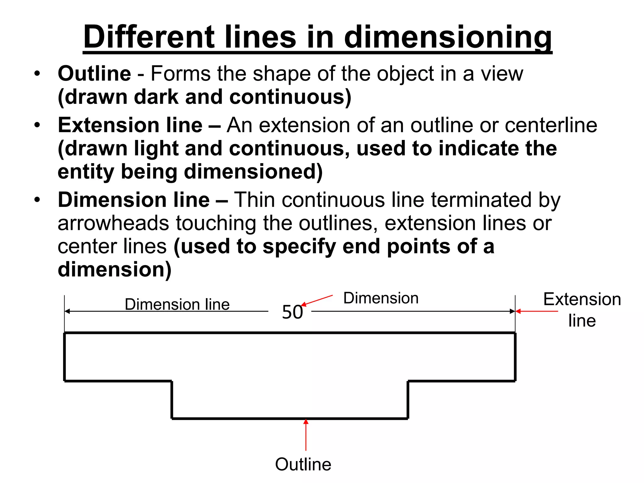 All dimensioning system | PPTX