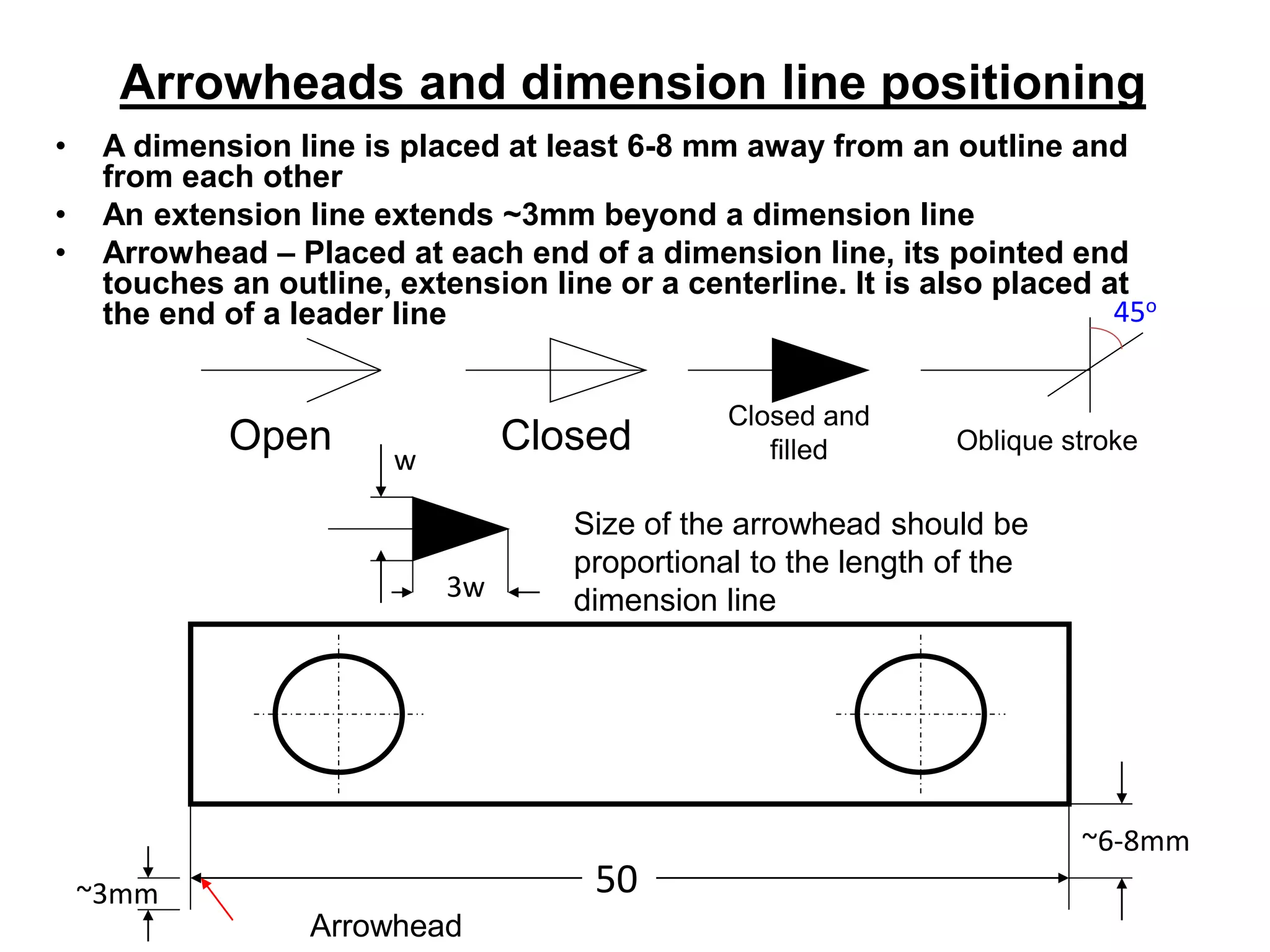 All dimensioning system | PPTX