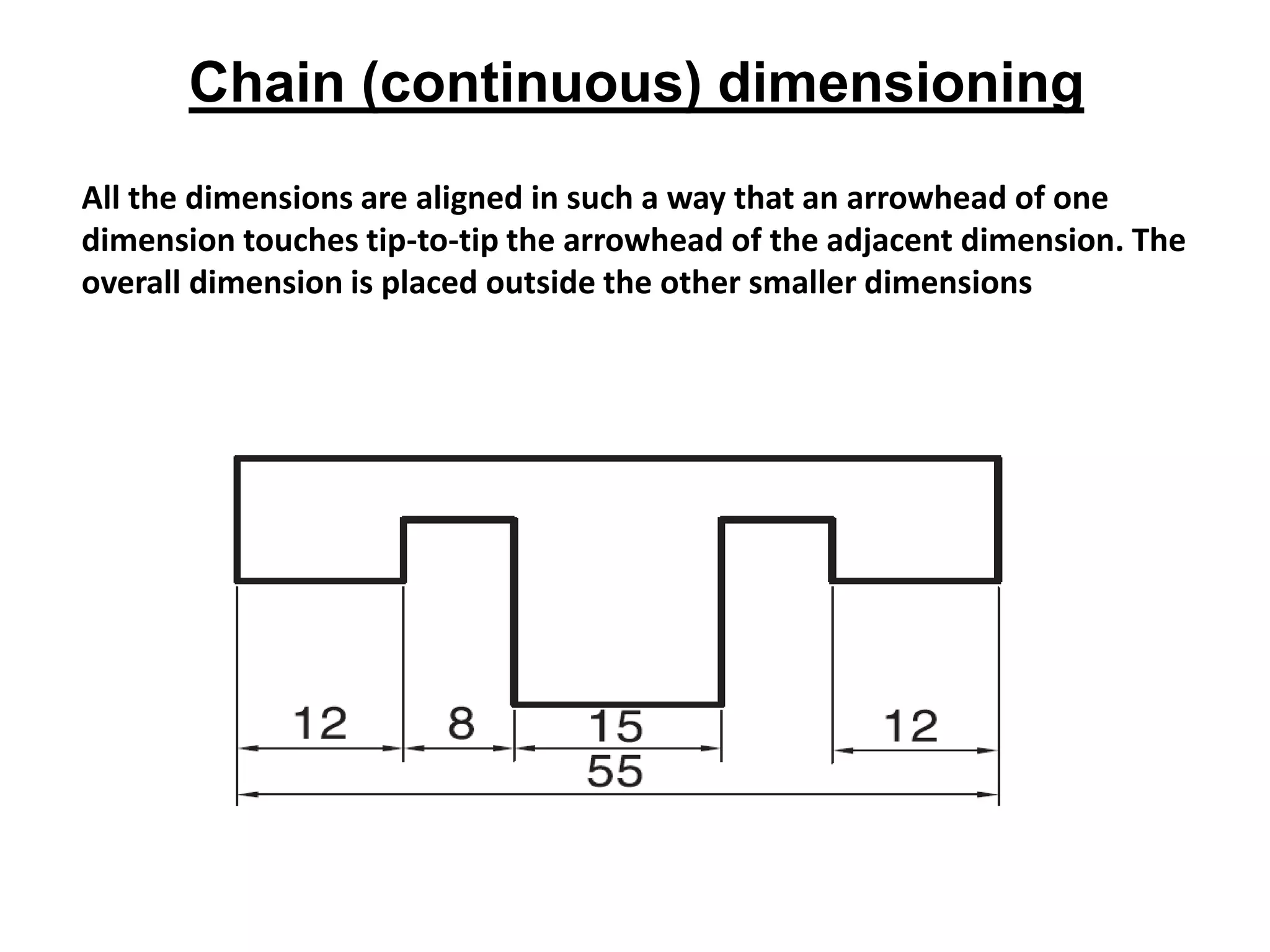 All dimensioning system | PPTX