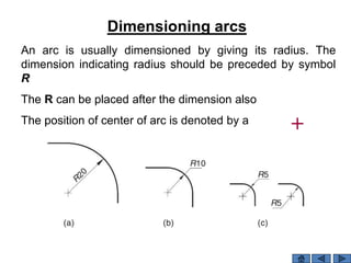 All dimensioning system | PPTX