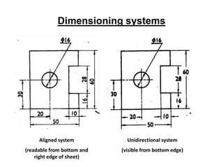 All dimensioning system | PPTX