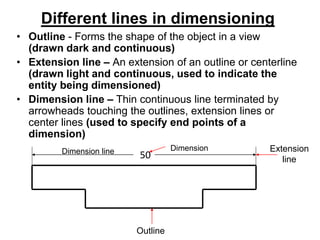 All dimensioning system | PPTX