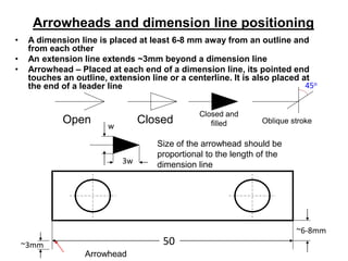 All dimensioning system | PPTX