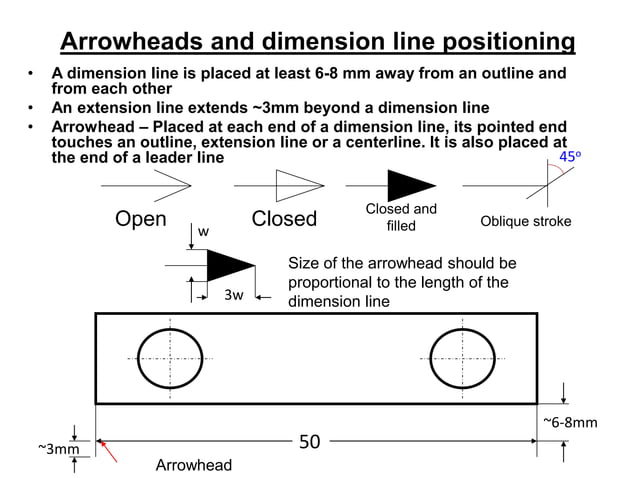 All dimensioning system | PPTX