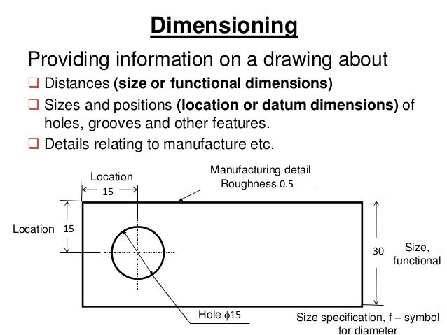 All dimensioning system