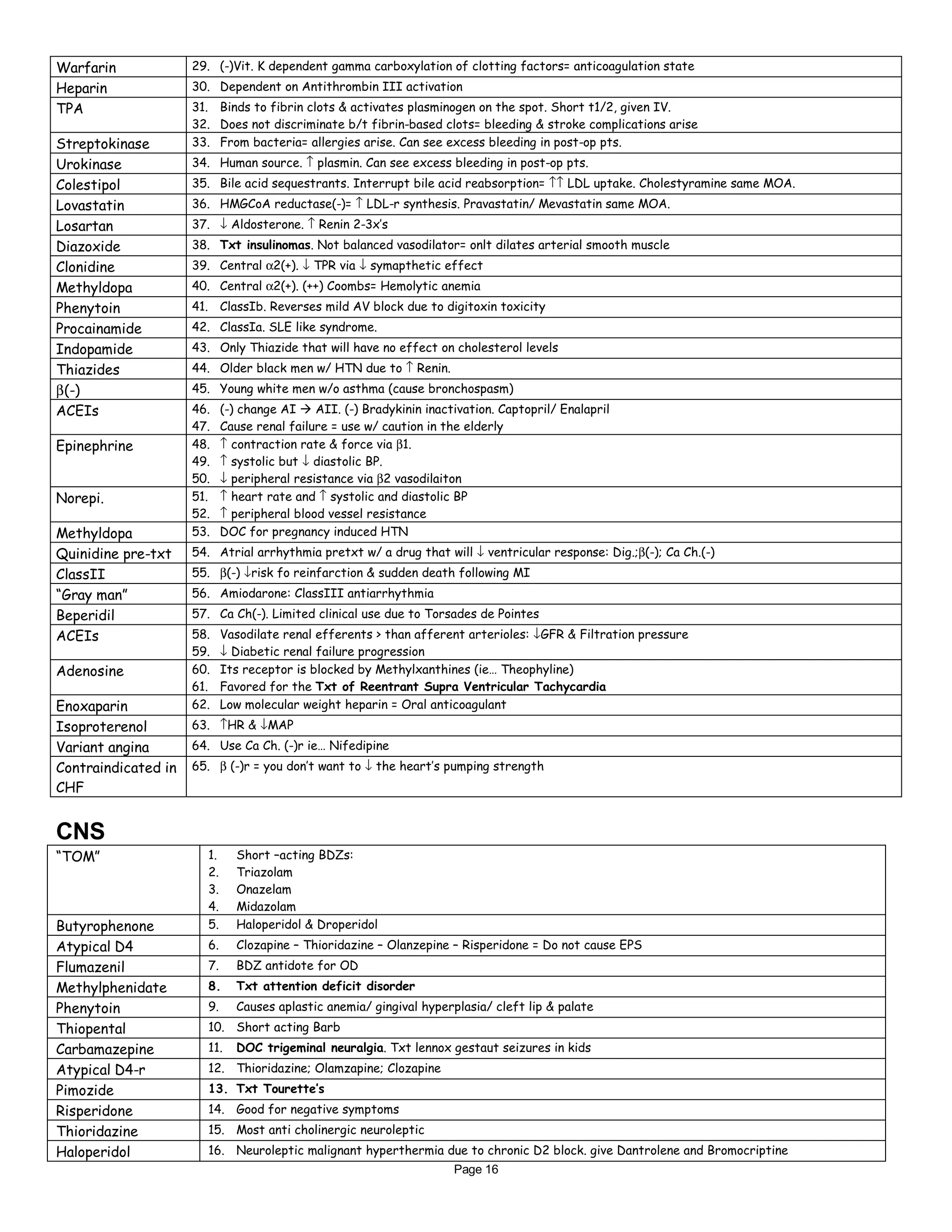 All diseases and syndromes USMLE Step1 and Step2 | PDF