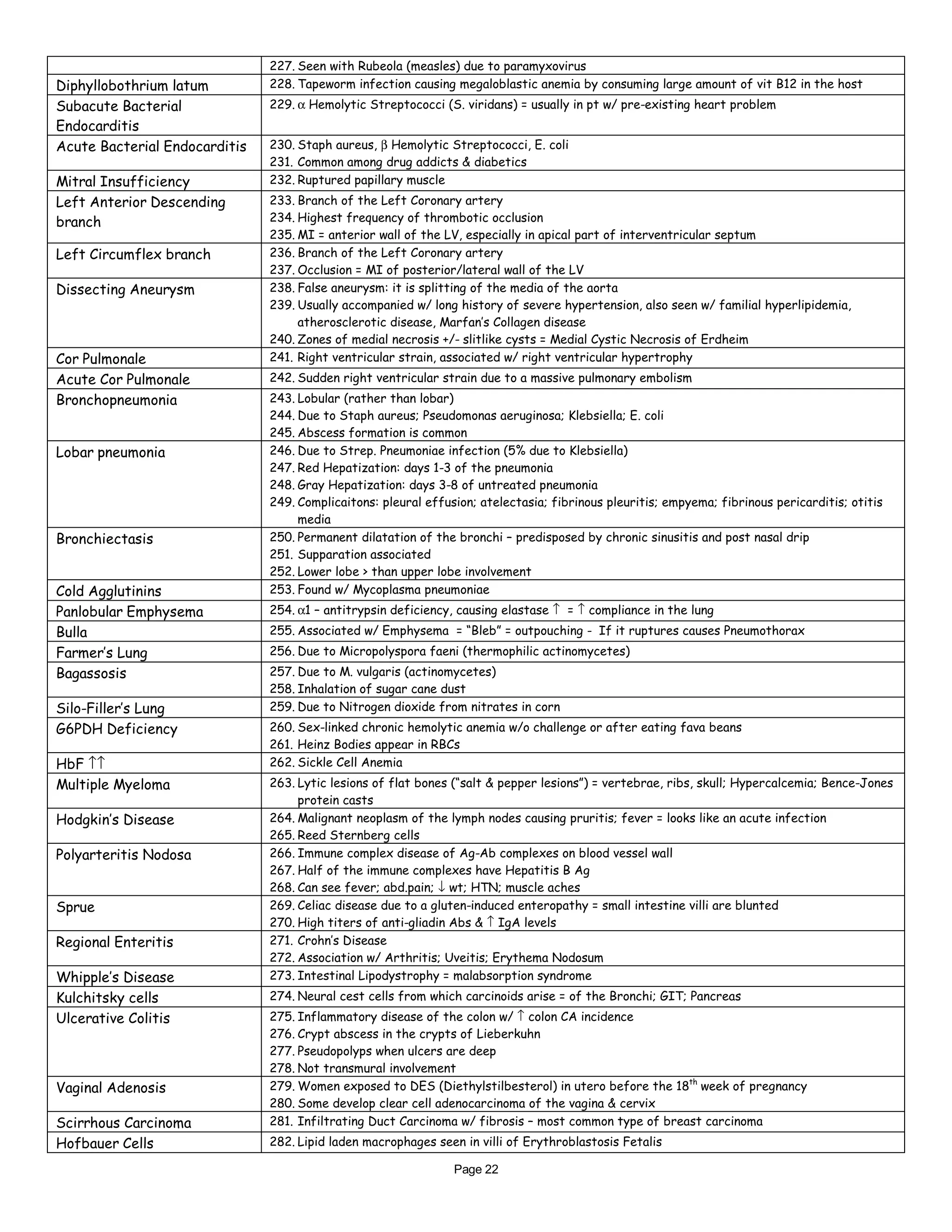 All diseases and syndromes USMLE Step1 and Step2 | PDF