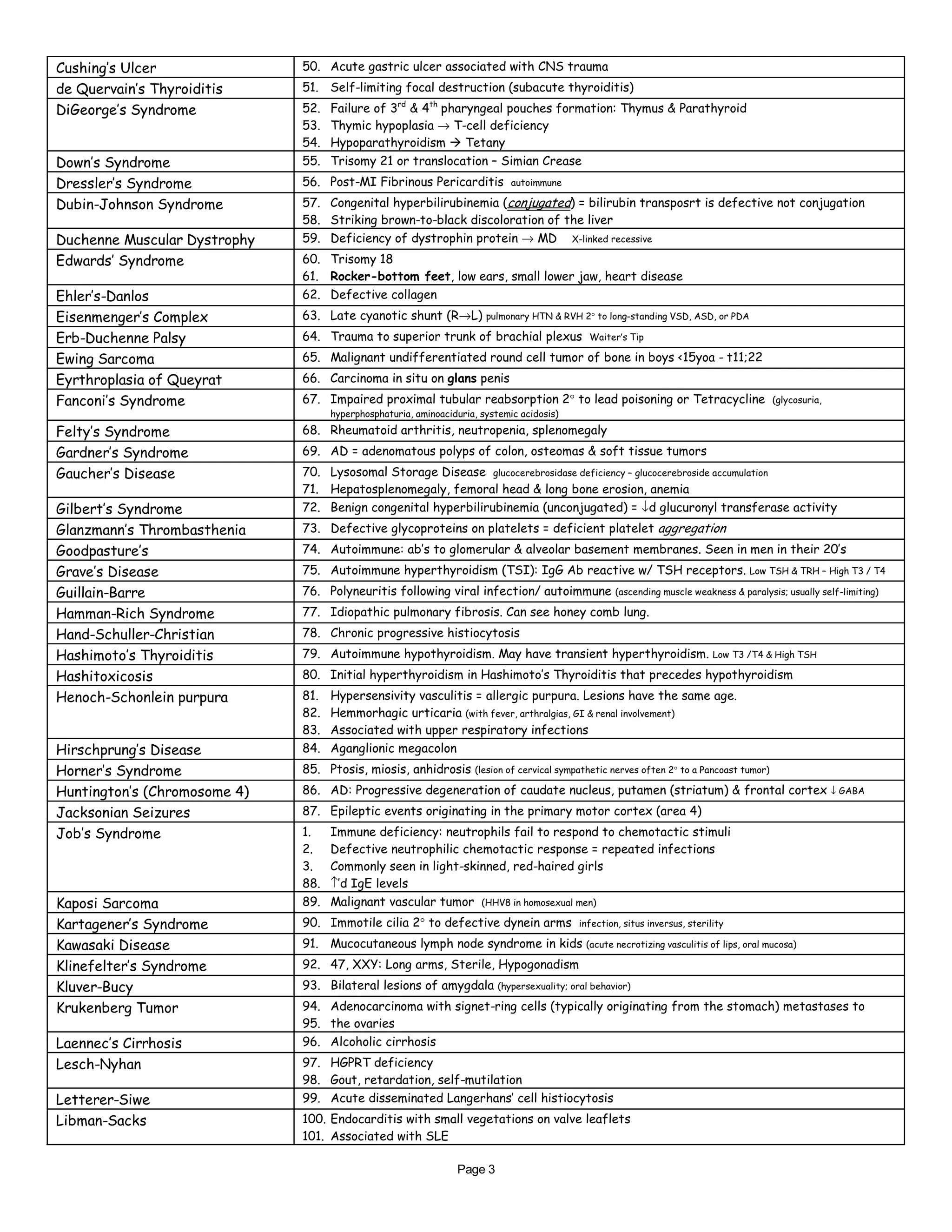 All diseases and syndromes USMLE Step1 and Step2 | PDF