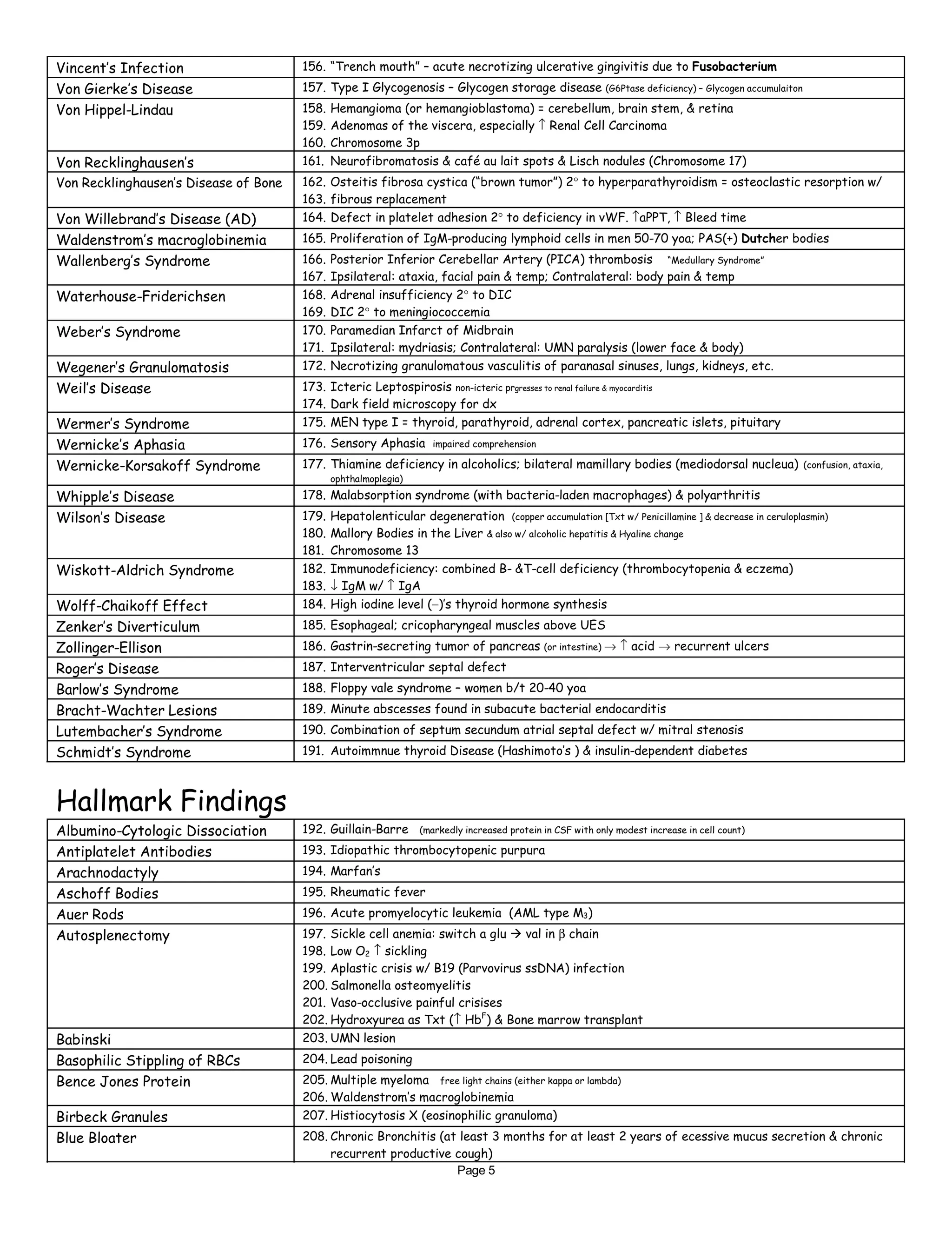 All diseases and syndromes USMLE Step1 and Step2 | PDF