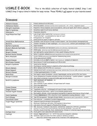 All diseases and syndromes USMLE Step1 and Step2 | PDF
