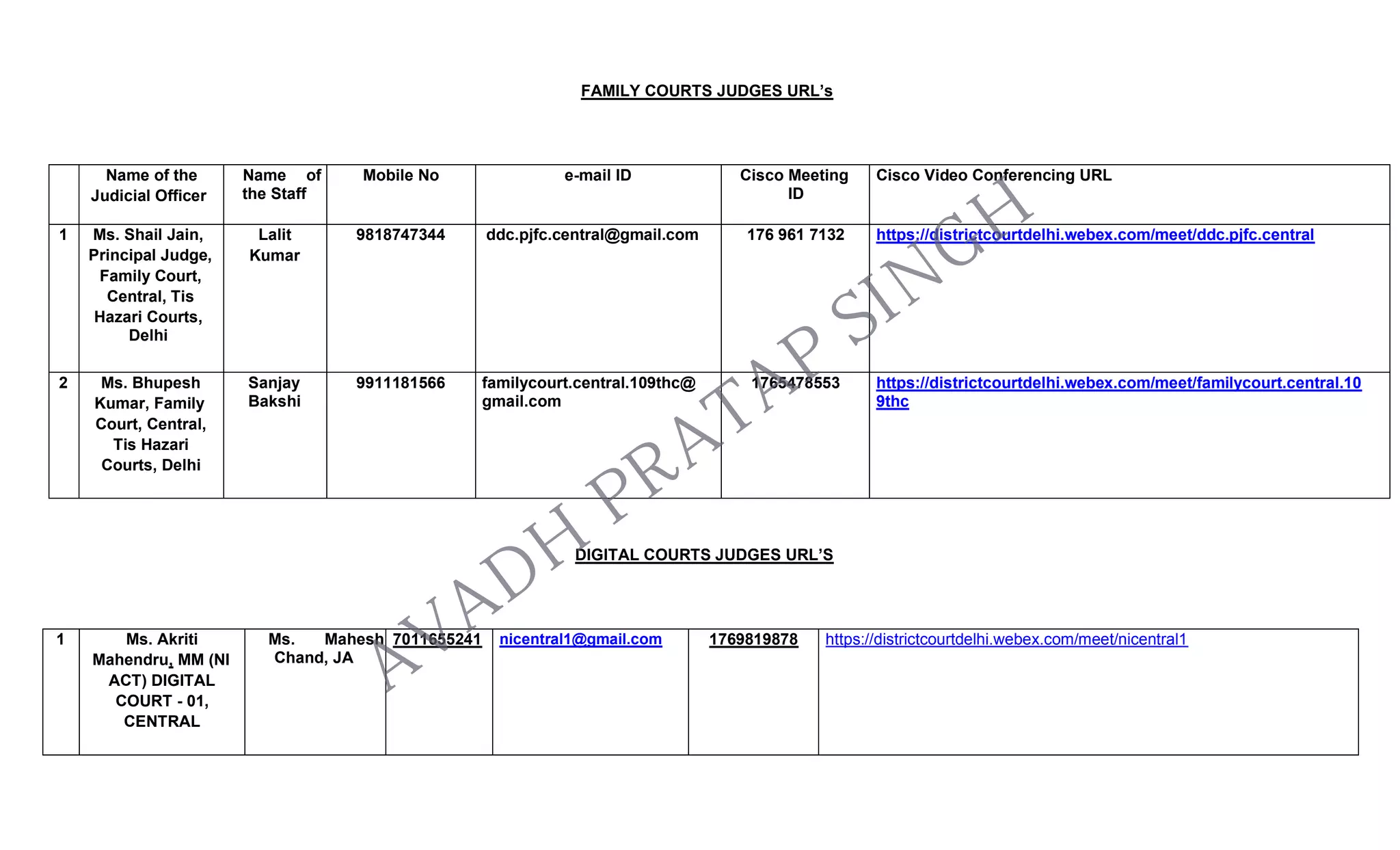 All districts vc links | PDF