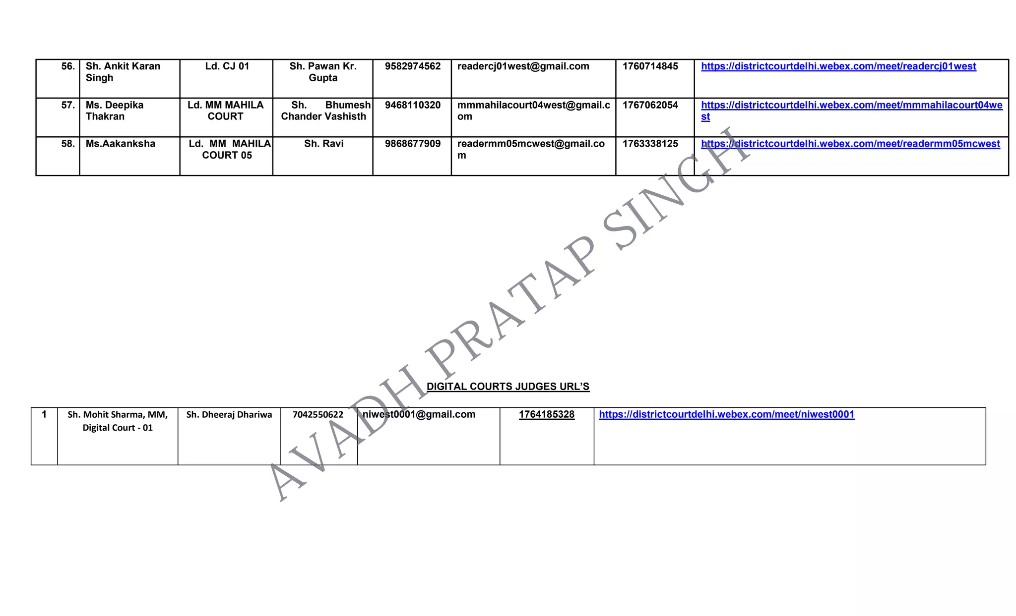 All districts vc links | PDF