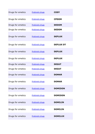 All drugs Bangladesh. | PDF