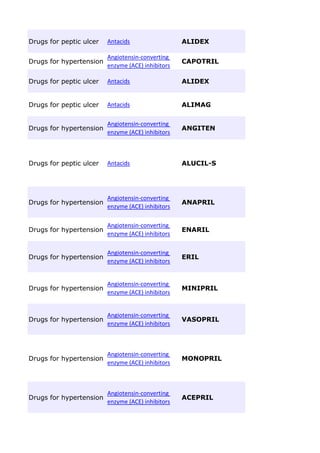 All drugs Bangladesh. | PDF
