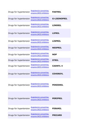 All drugs Bangladesh. | PDF