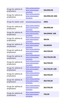 All drugs Bangladesh. | PDF